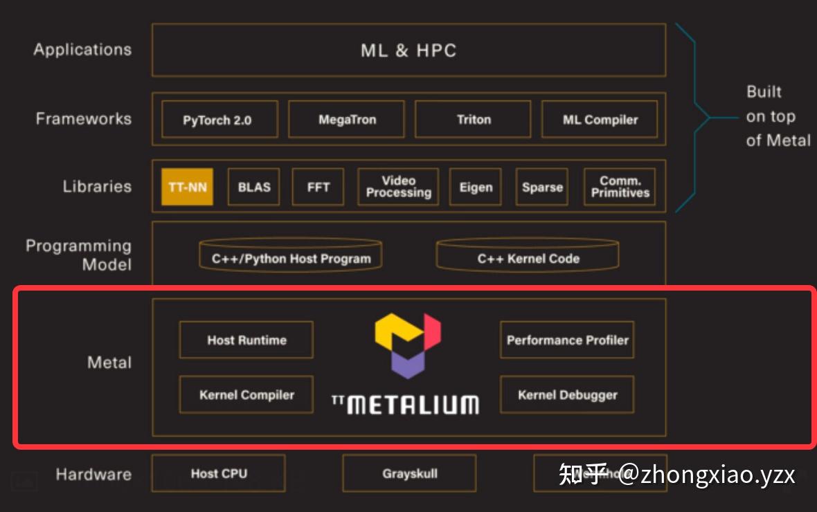 Dataflow 架构概述 - 知乎