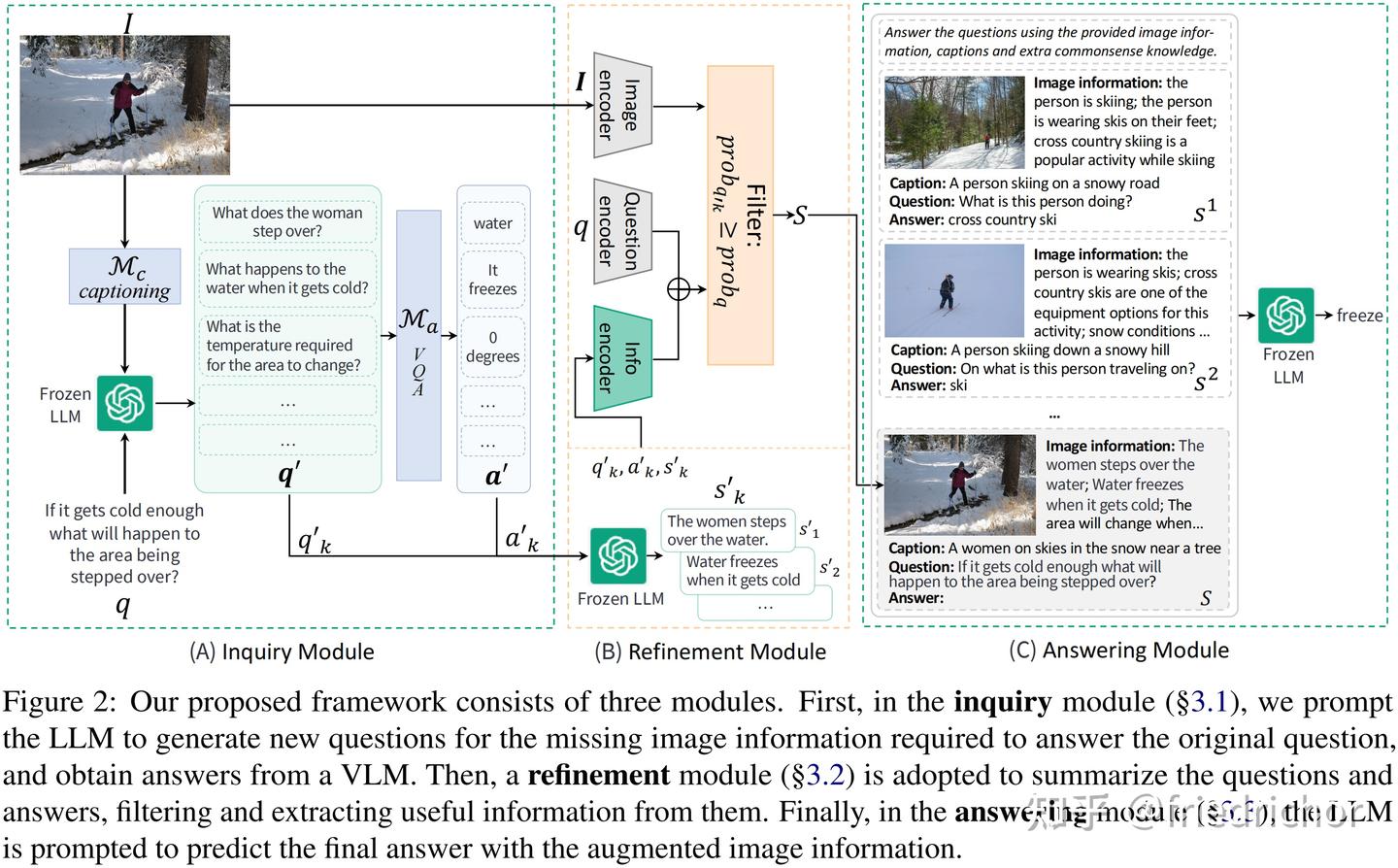 2023.11.21 arXiv 多模态/对话 论文推荐 - 知乎