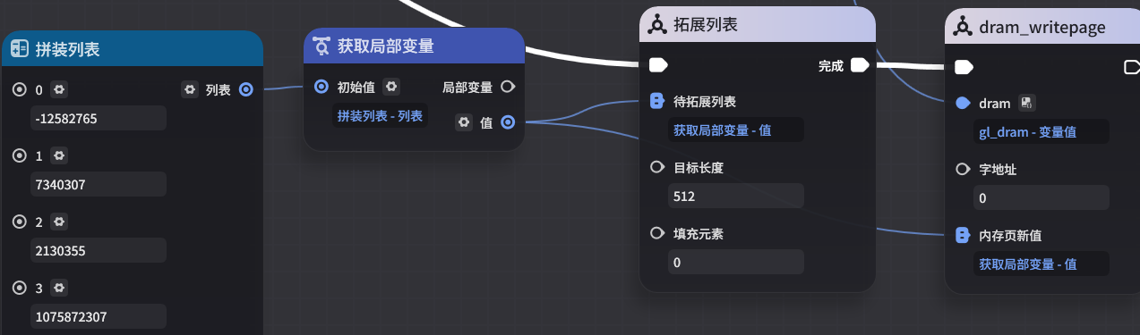 基于《原神千星奇域》的16.7Hz主频RV32IM架构仿真处理器实现 - 知乎