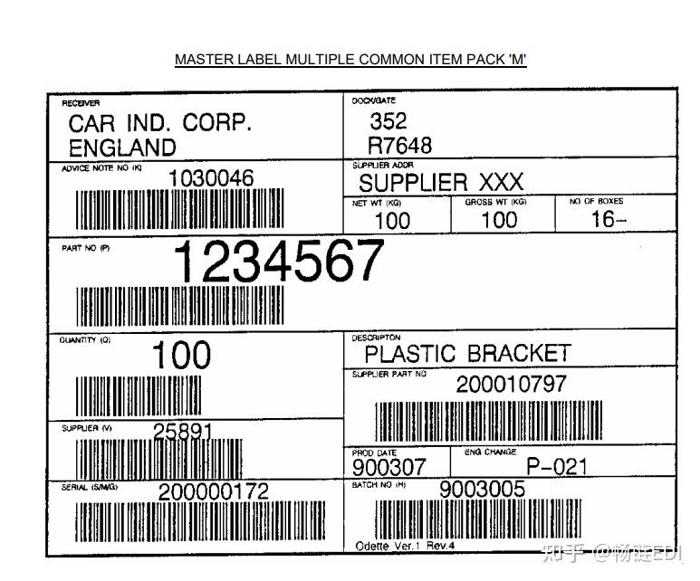 OTL1 标签（Odette Transport Label）技术解析与行业应用 - 知乎