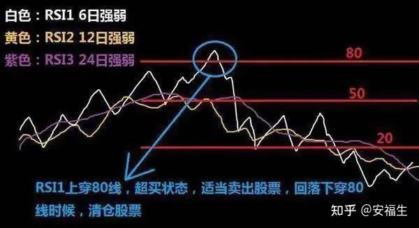 常见技术指标之RSI - 知乎