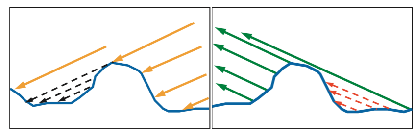 基于物理的渲染：微平面理论(Cook-Torrance BRDF推导) - 知乎