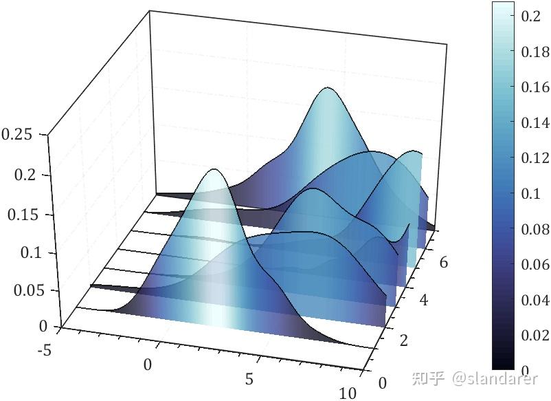 MATLAB | 这些各种各样的花里胡哨的折线填充图咋画？ - 知乎