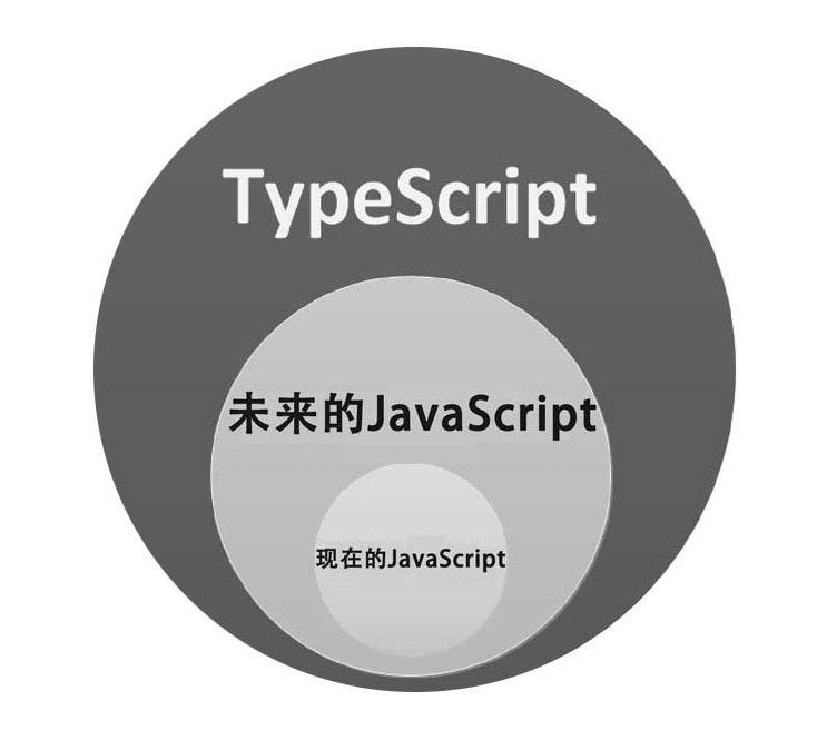 Typescript 类型基础介绍 知乎