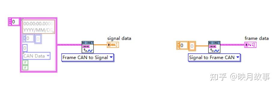 Labview之DBC文件解析（三） 借助NI XNET - 知乎