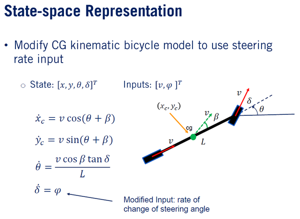 《Coursera Self-Driving Cars》第4讲 Vehicle Dynamic Modeling （1） - 知乎