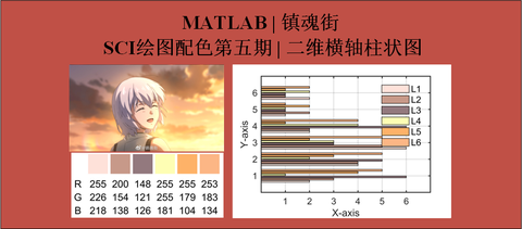 MATLAB | SCI 绘图配色第六期 | 三维折线图 - 知乎