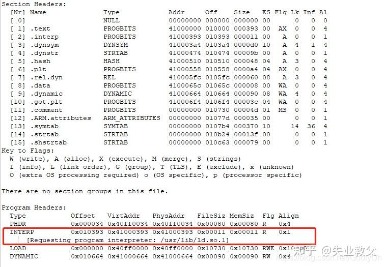 ELF加载器的原理与实现 - 知乎