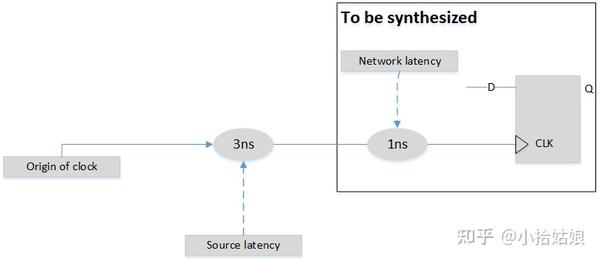 CRG基础知识汇总 - 知乎