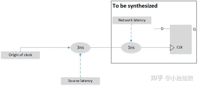 CRG基础知识汇总 - 知乎
