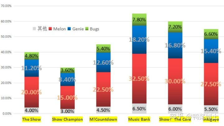 南韩主要音源网站&颁奖礼与他们背后的公司（上）SK VS CJ？ - 知乎
