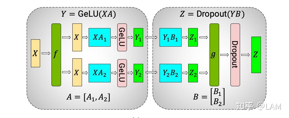 DeepSpeed-简介 - 知乎