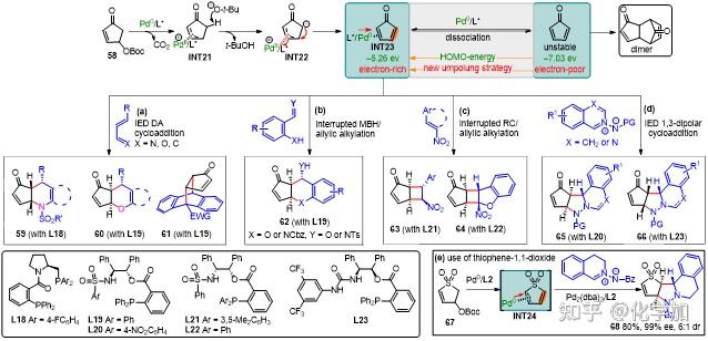 四川大学陈应春&杜玮团队JACS：Pd(0)-π-Lewis碱催化——概念与发展 - 知乎