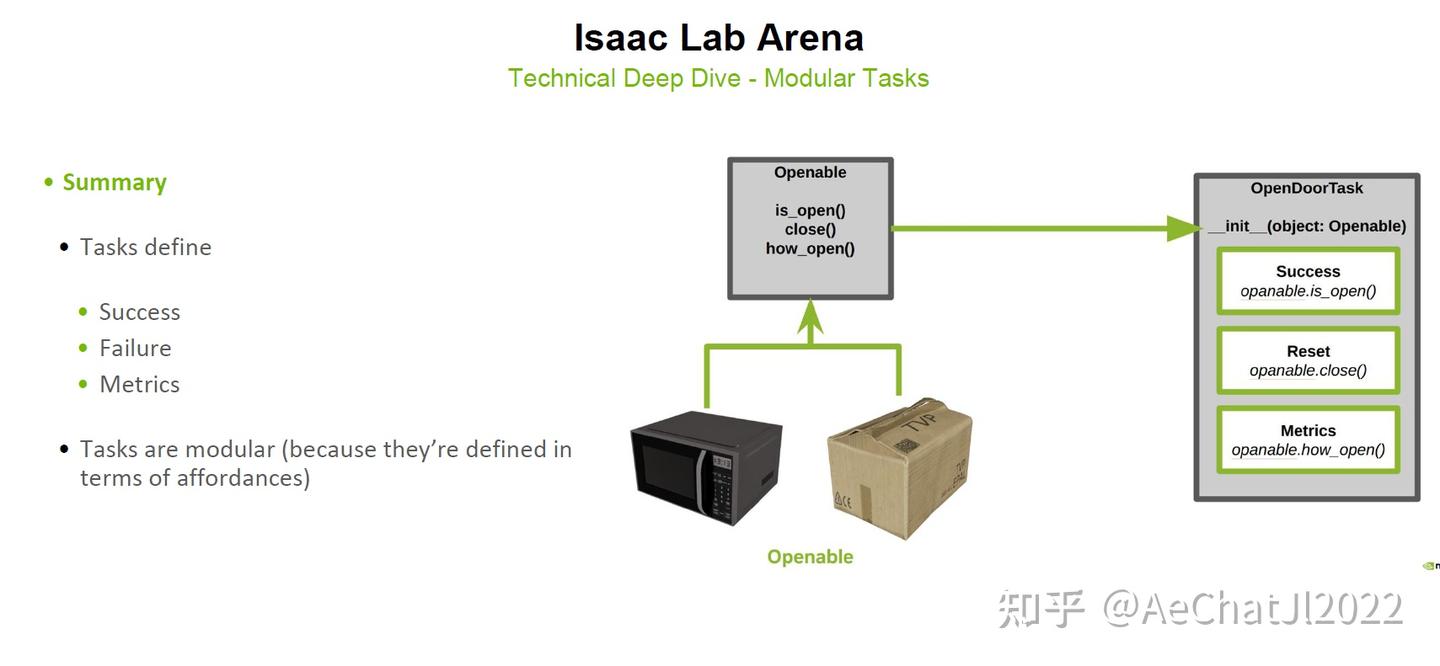 Nvidia机器人技术专场Note——使用Isaac Lab 构建VLA Benchmark 平台 - 知乎
