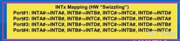 详解计算机中断路由：INTx、PIRQx、IRQx的区别和联系是什么？Swizzling和Straight又是什么？PIC和APIC路由表怎么 ...