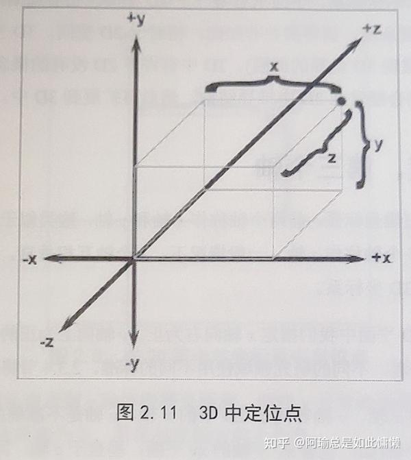 [总结/笔记]3D数学基础一：3D数学简介与坐标系 - 知乎