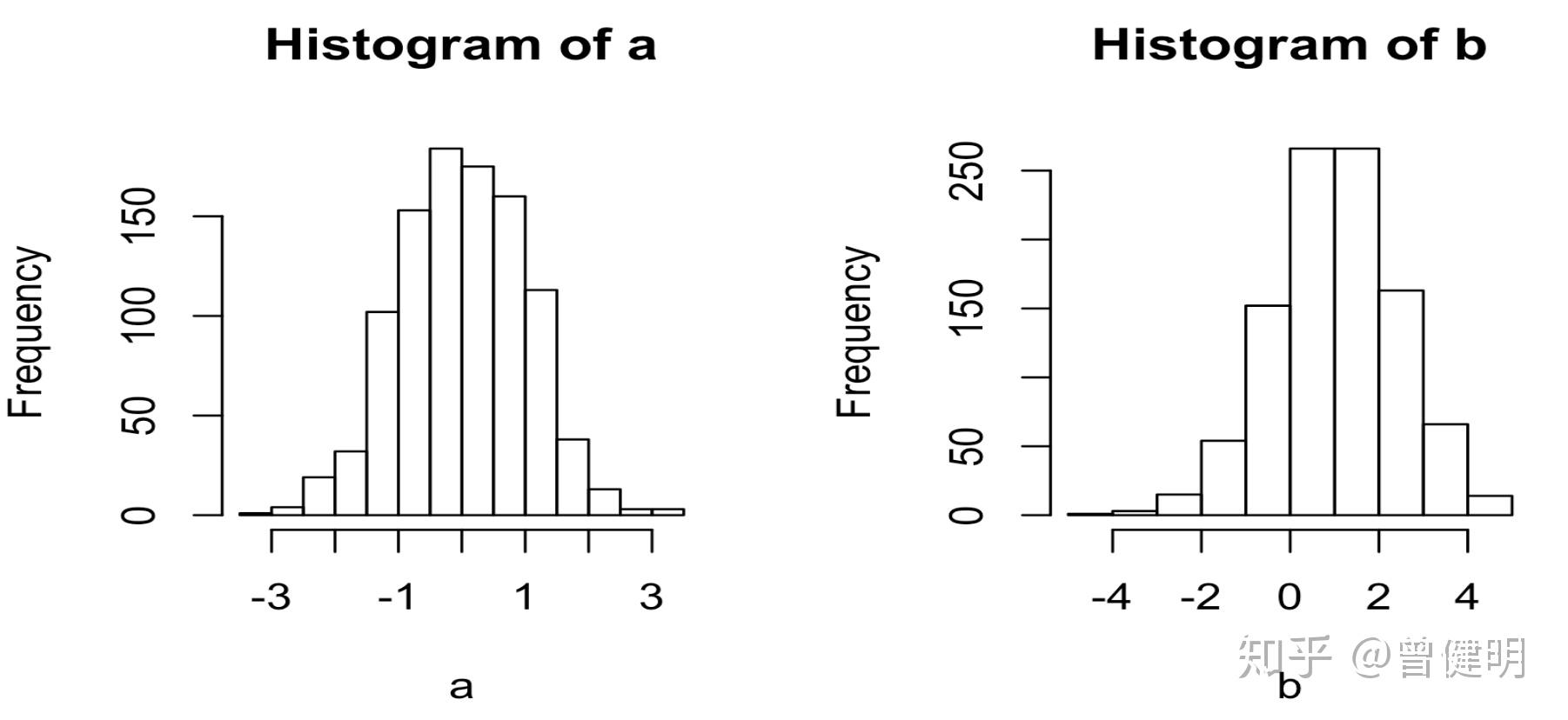 双重高斯分布拟合 - 知乎