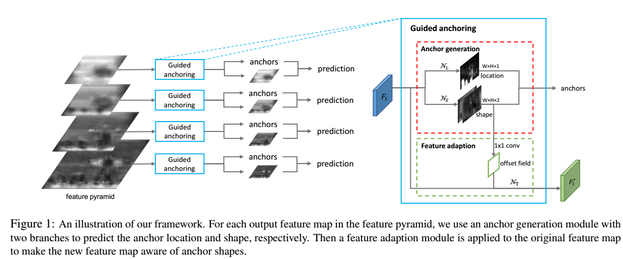 Adaptively Spatial Feature Fusion (ASFF） - 知乎