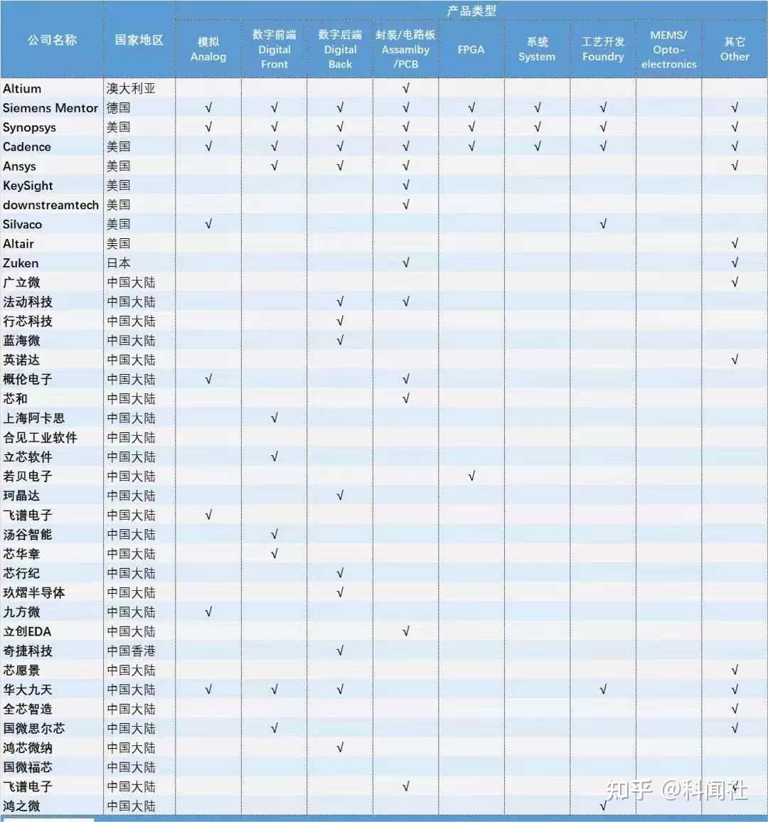 国内本土EDA企业大透视 - 知乎