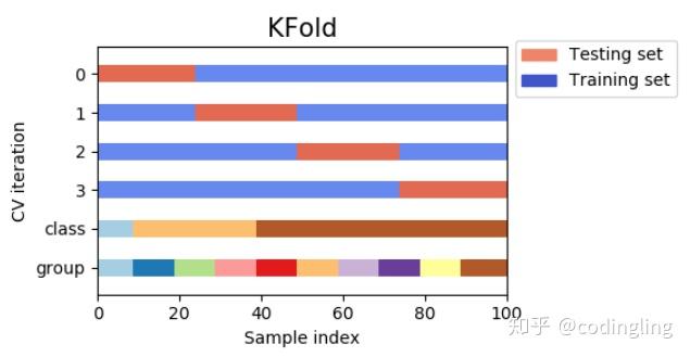 sklearn之交叉验证 - 知乎