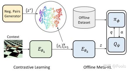 论文分享：Robust Task Representation for Offline Meta-Reinforcement Learning via Contrastive Learning ...