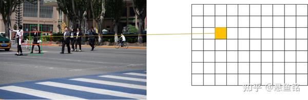 Faster RCNN 中核心 RPN 原理解析 - 知乎