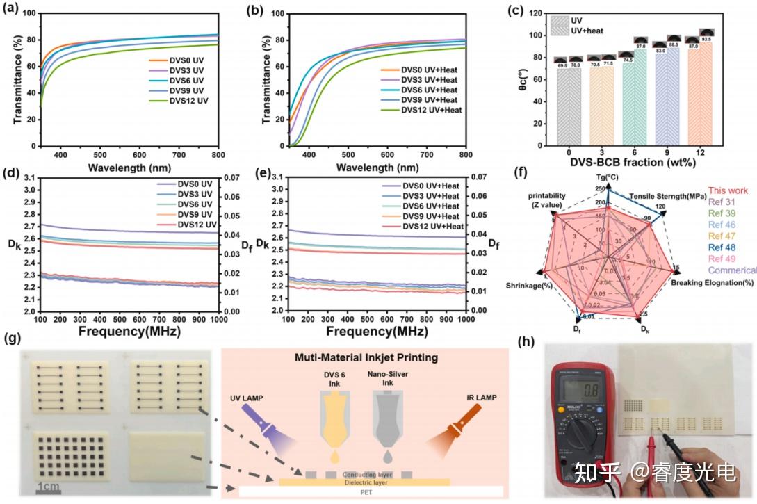 Application | MicroFab Inkjet喷墨打印技术沉积介电墨水助力高频电子器件制造 - 知乎