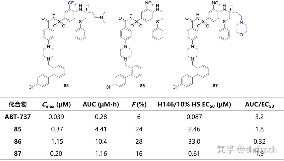 全球首款Bcl-2选择性抑制剂维奈克拉（ABT-199）的药物设计 - 知乎