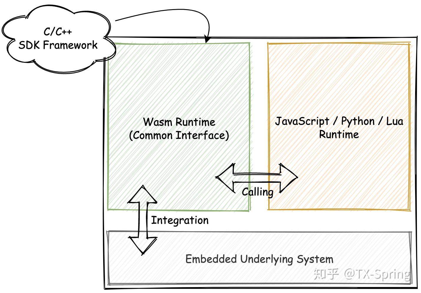 webassembly入门 - 知乎