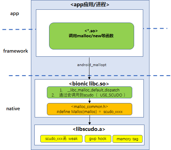 Scudo在Android11使用介绍 - 知乎