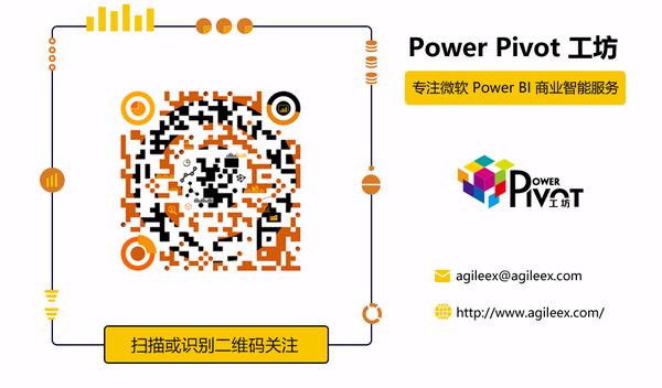 Power BI可视化 | Scroller--让分析结果滚动起来 - 知乎