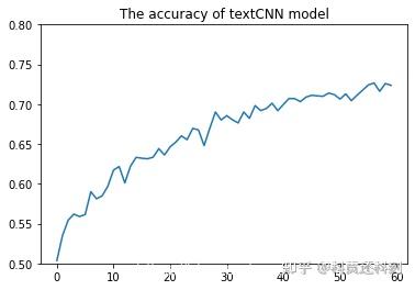 Pytorch+Text-CNN+Word2vec+电影评论情感分析实战 - 知乎