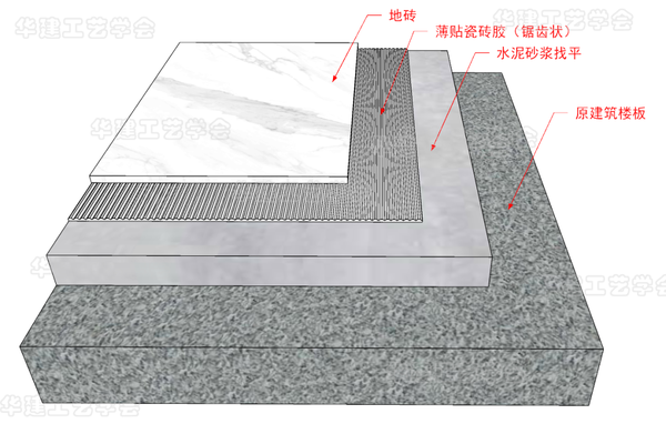 岩板铺贴施工工艺HJSJ-2023 - 知乎