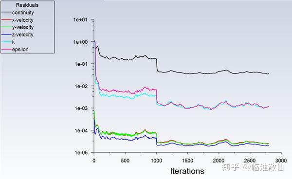 农业机械清选仿真-Fluent与Rocky DEM耦合 - 知乎