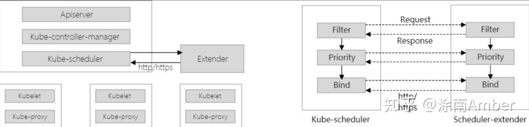 进击的Kubernetes调度系统一：Kubernetes scheduling framework - 知乎