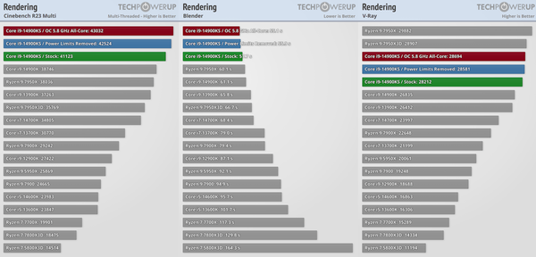 2024年4月CPU天梯图（更新i9-14900KS） - 知乎