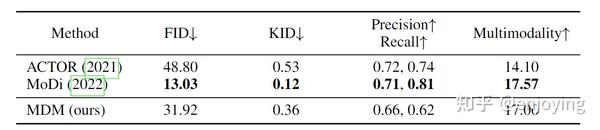 读论文《HUMAN MOTION DIFFUSION MODEL》——MDM - 知乎