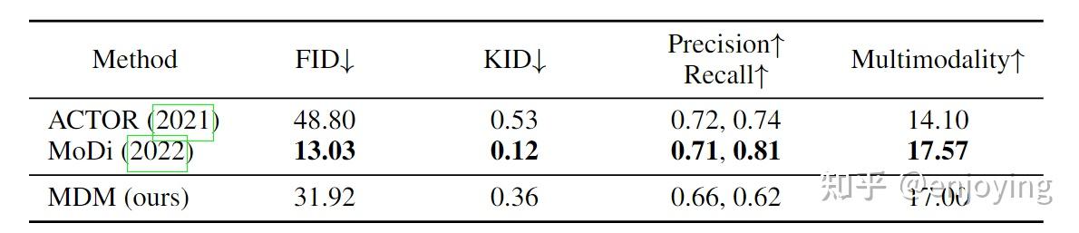 读论文《HUMAN MOTION DIFFUSION MODEL》——MDM - 知乎