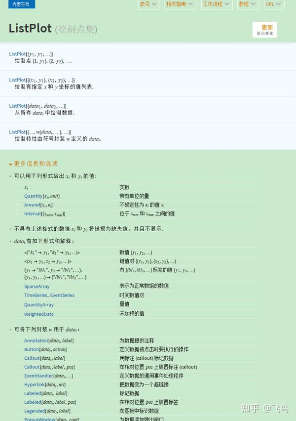 最简洁最易上手的Wolfram Mathematica入门教程 - 知乎