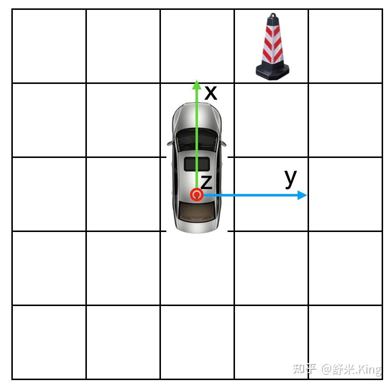 一文读懂BEV自底向上方法：LSS 和 BEVDepth - 知乎