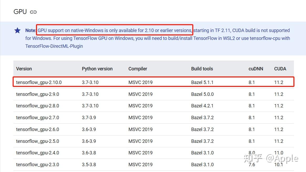 Python语言学习（三）：Tensorflow_gpu搭建及convlstm核心源码解读 - 知乎