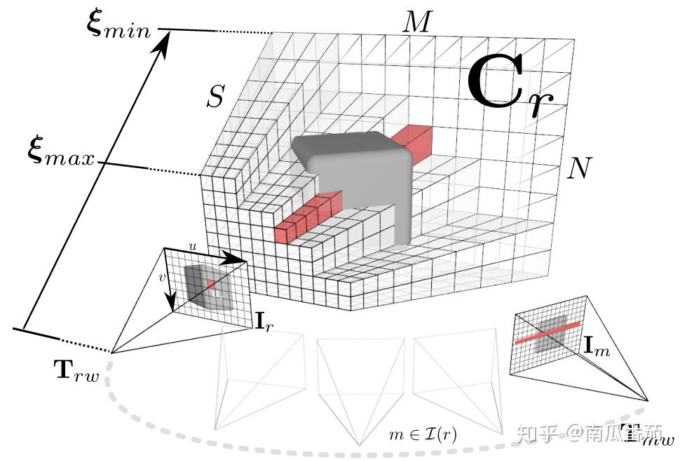 啥是DTAM:DenseTracking&Mapping - 知乎