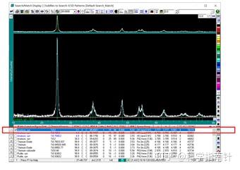 XRD数据分析--如何使用Origin作图？ - 知乎