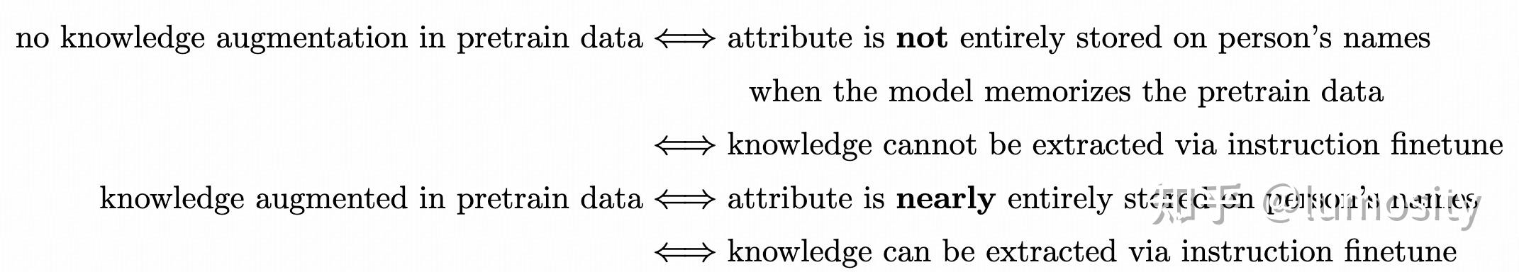 LLM: Physics of Language Models, Part 3, Knowledge - 知乎