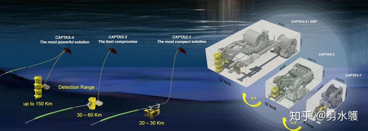 低频主动声纳 - 知乎