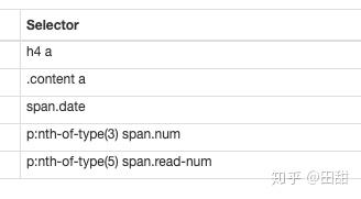 web scraper 入门到精通之路 - 知乎