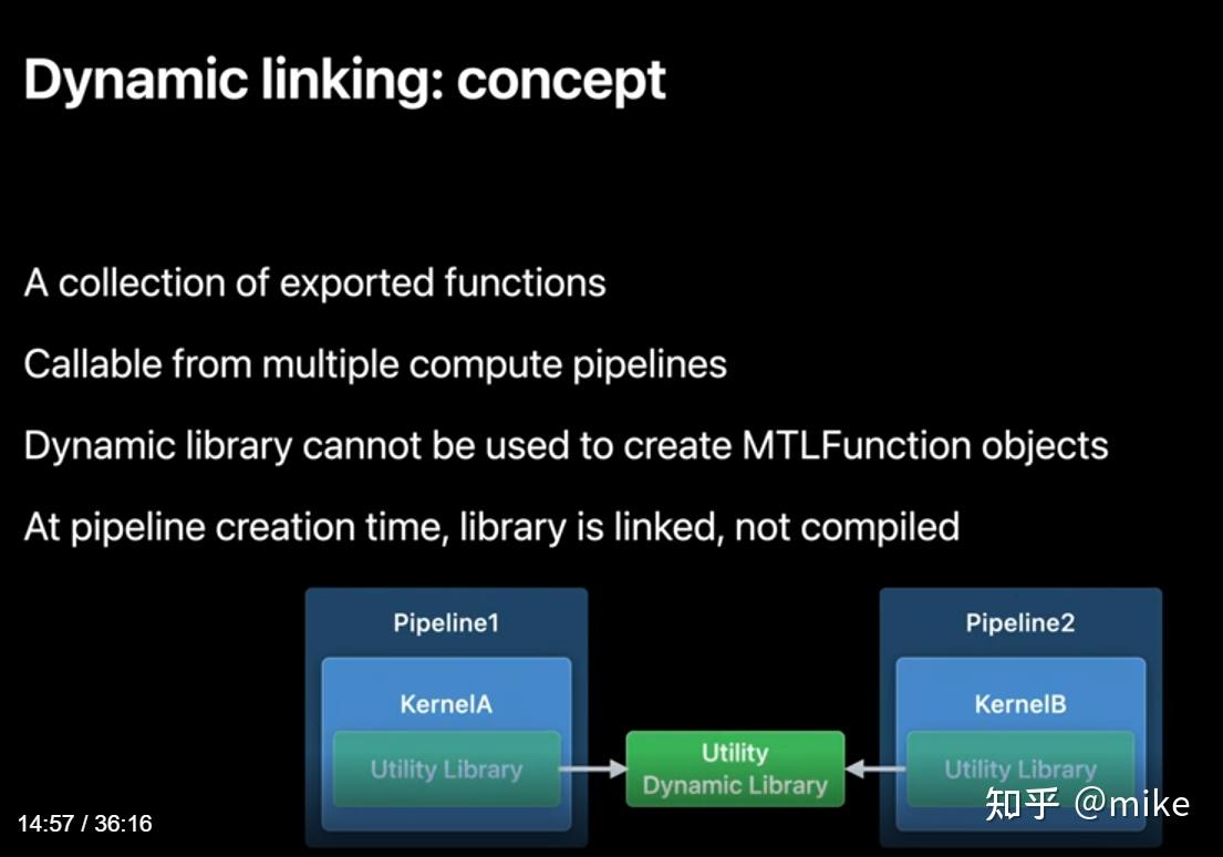 Shader Dynamic Libraries - 知乎