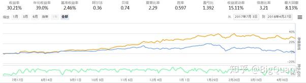 LSTM择时+StockRanker选股的可视化策略实现 - 知乎