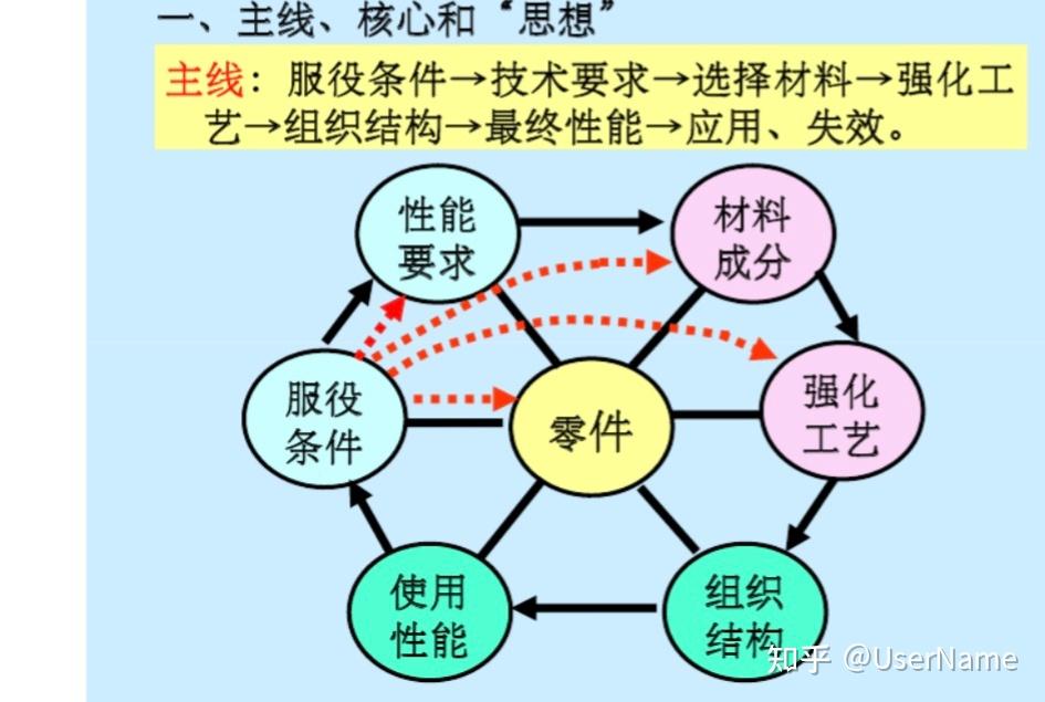 40CrNiMo＞40CrMn＞40CrNi＞40Cr - 知乎