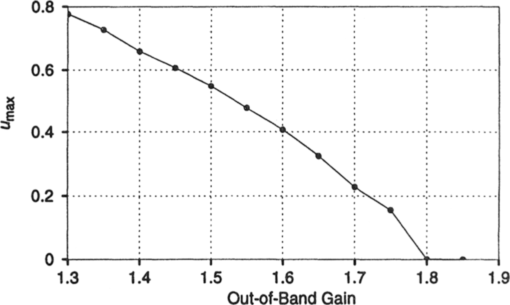 过采样ADC——噪声整形和ΔΣ调制器 Oversampling ADC: Noise Shaping And Delta-Sigma ...